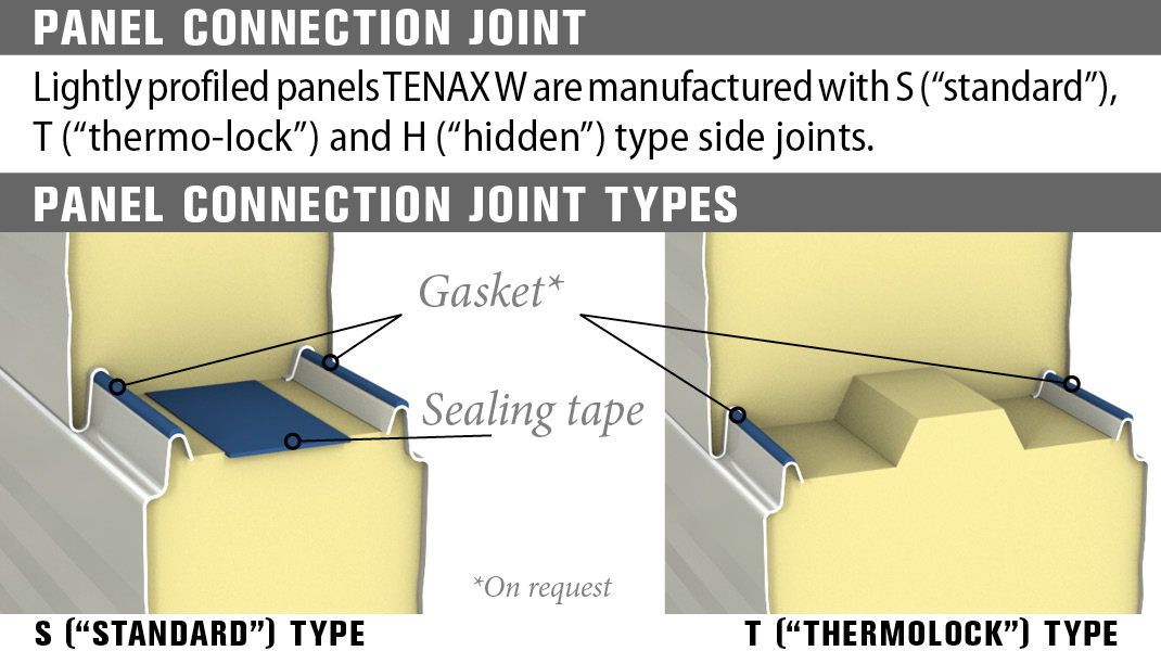 TENAX W PIR S / TENAX W PIR T - TENAX PANEL